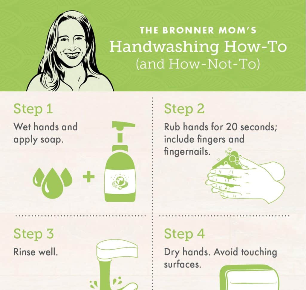 handwashing-printable-v3 | Going Green with Lisa Bronner