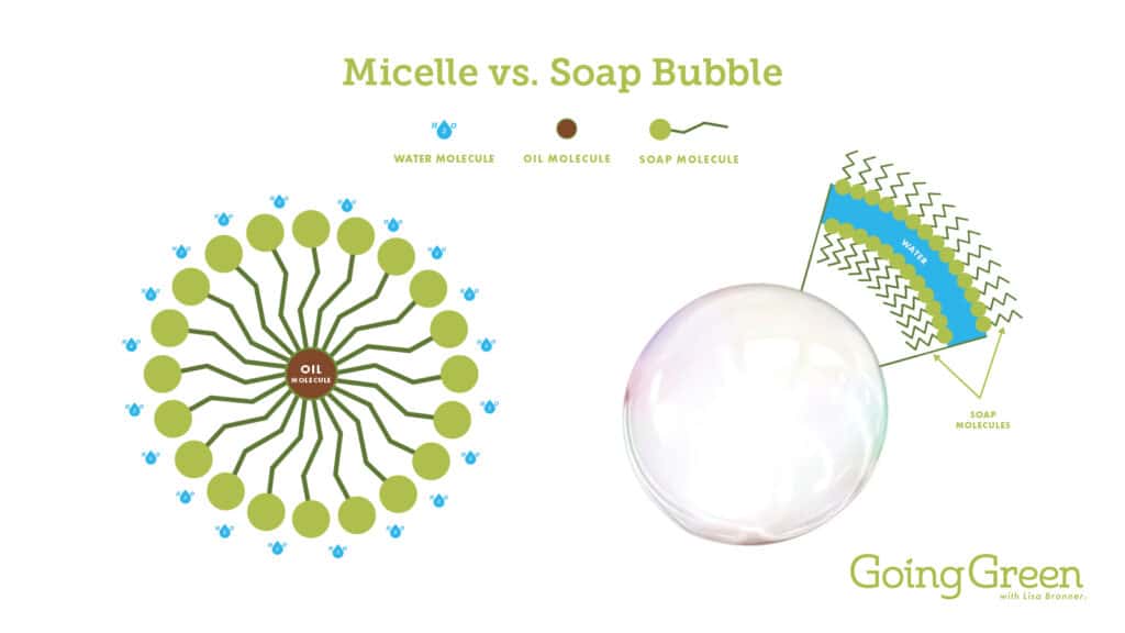 The Science of Lather: Exploring the Fun and Function of Suds - Going ...