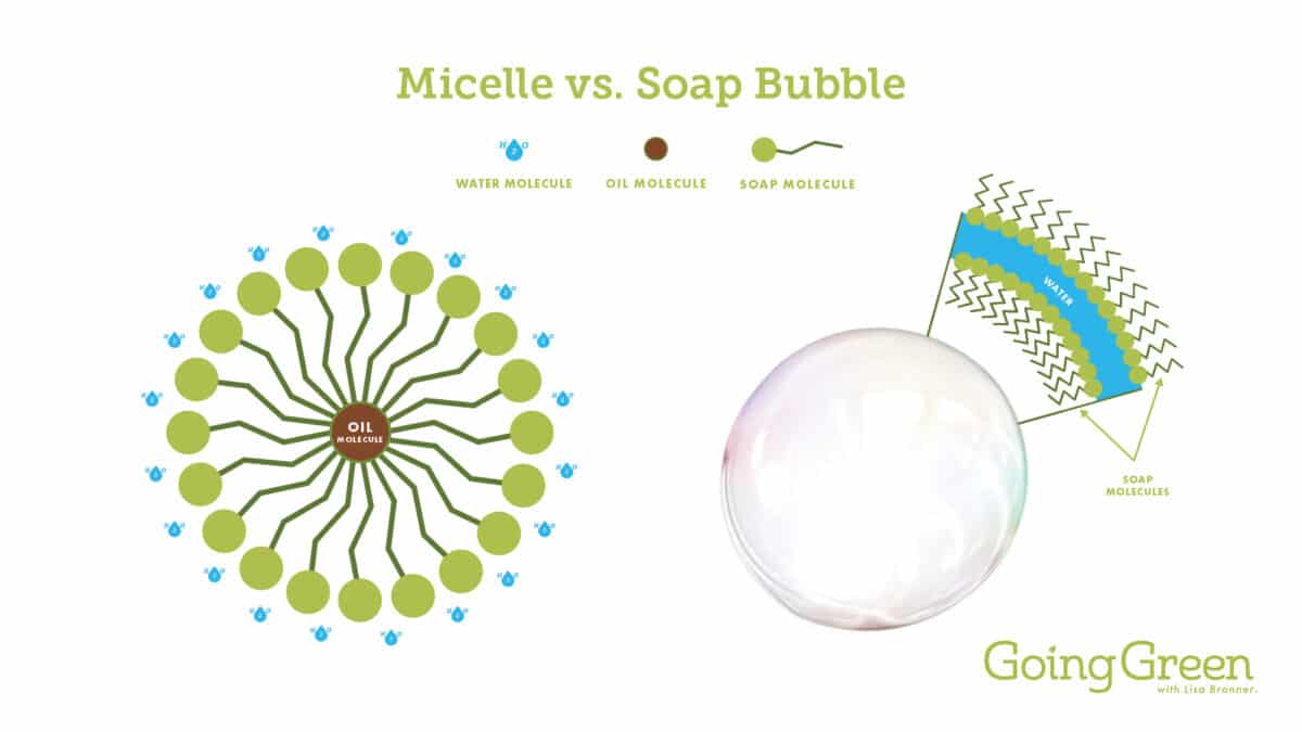 The Science of Lather: Exploring the Fun and Function of Suds - Going ...